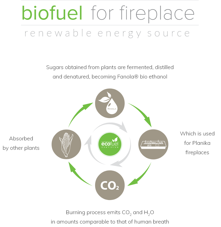 Modern Fireplaces | Planikafires