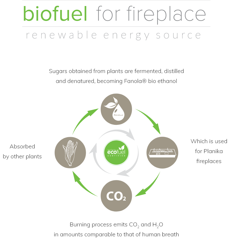 PRIME FIRE - Bio Ethanol Burner | Planikafires